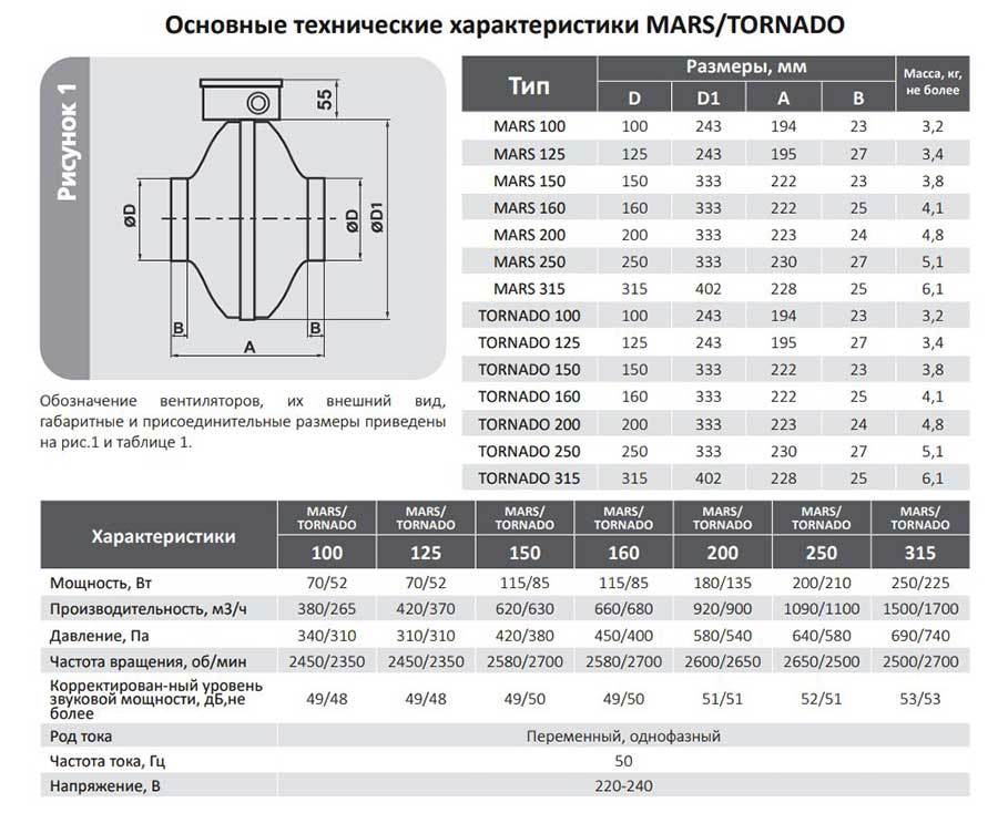 MARS GDF 100 / Вентилятор центробежный стальной d.100 купить в Минске ...